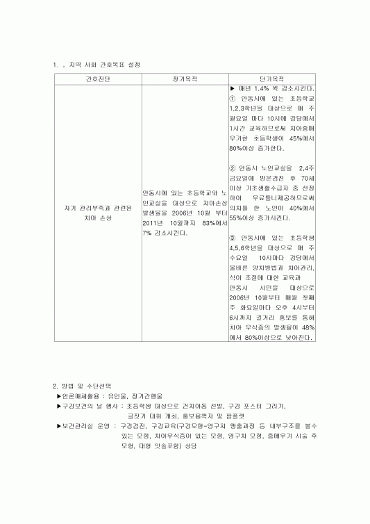 보건소8 레포트 자료
