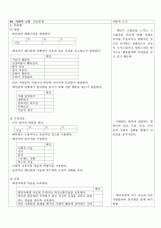 #4. 사회적 고립  간호중재