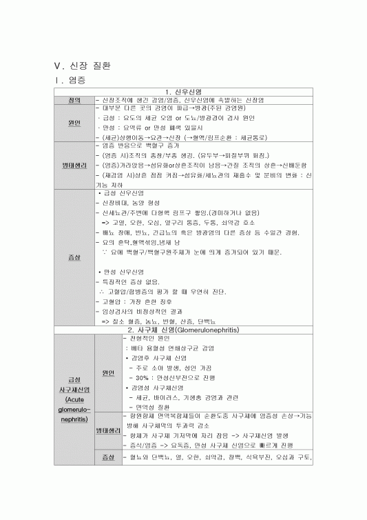 신장질환 레포트 자료