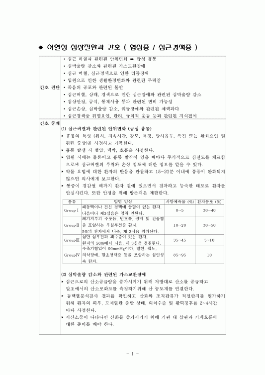 심혈관계 간호진단  중재