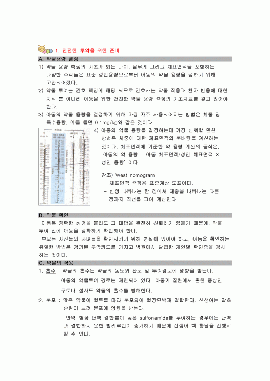 아동 투약 레포트 자료