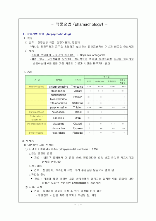 약물요법00 레포트 자료