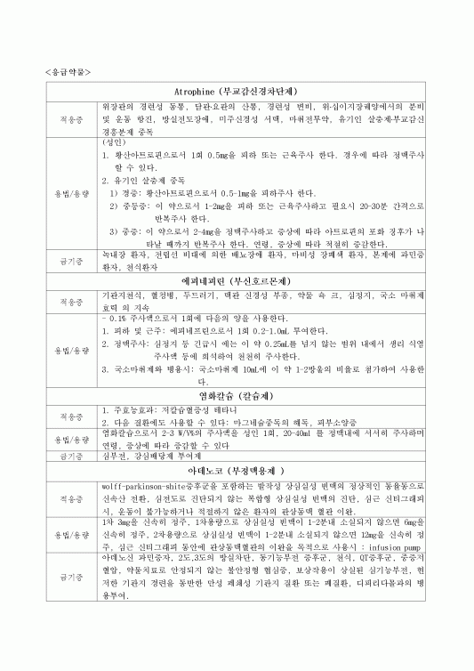 응급약물_ 레포트 자료
