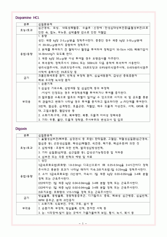 응급카드약물