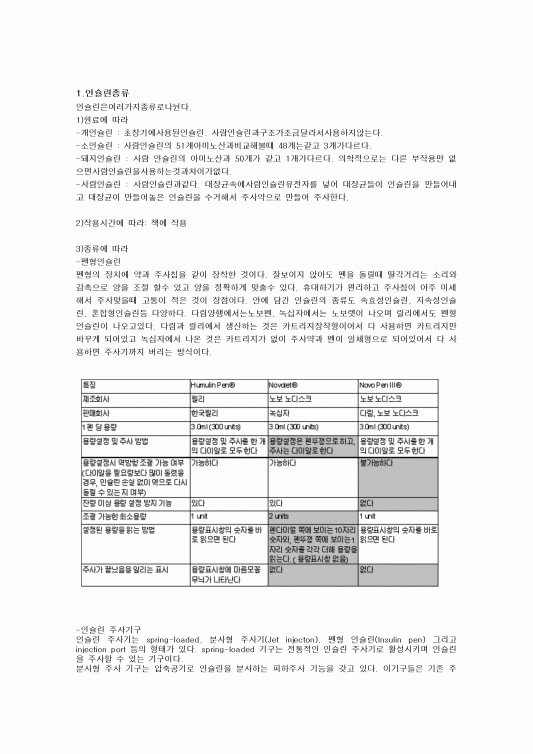 인슐린- 레포트 자료