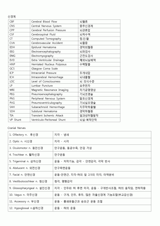 호흡기계,신경계,여성 의학용