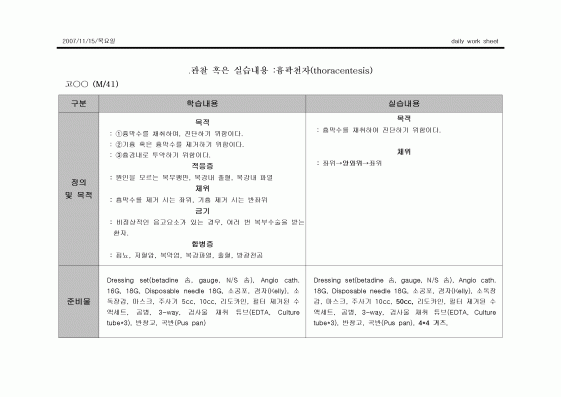daily work sheet (흉곽천자)