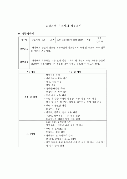 [간호관리 직무분석] 중환자실 ICU (intensive care unit) 중환자실 간호사의 직무분석 : 일반 간호사 (직무기술서 + 직무명세서)