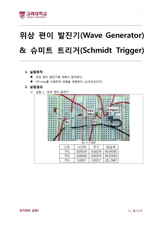 [전자회로실험] (결과) 위상 편이 발진기(Wave Generator) & 슈미트 트리거(Schmidt Trigger) : 위상 편이 발진기에 대해서 알아본다, OP Amp를 이용하여 파형을 변환한다. (슈미트트리거)
