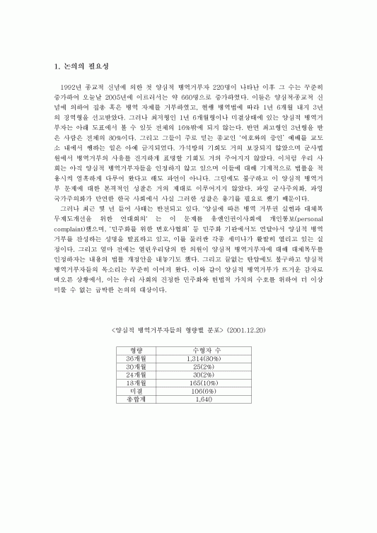 양심적 병역거부에 대한 찬반 논란