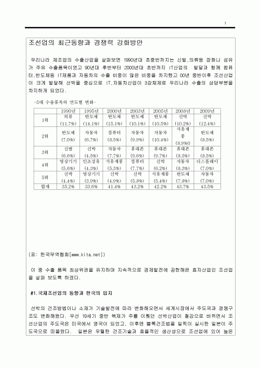 [제조업] 조선업의 최근동향과 경쟁력강화 방안 (국제조선업의 동향과 한국의 입지, 국내조선업의 과제및 발전방안)