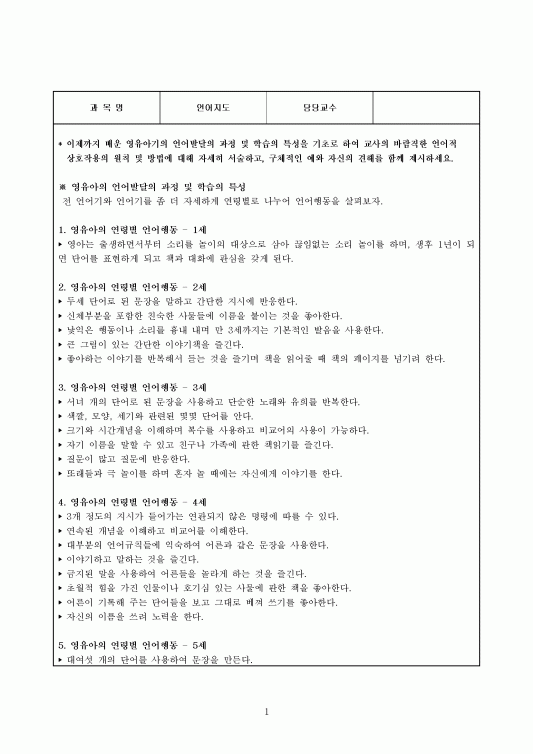 교사의 바람직한 언어적 상호작용의 원칙 및 방법과 견해