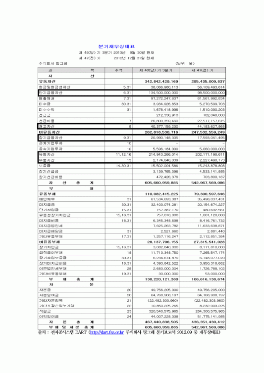 상법과 기업회계기준의 자산평가차이 (유동자산 및 고장자산의 평가, 유가증권의 평가, 이연자산의 평가)