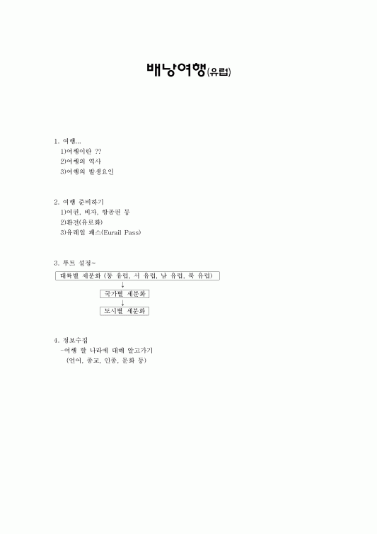 유럽 배낭여행