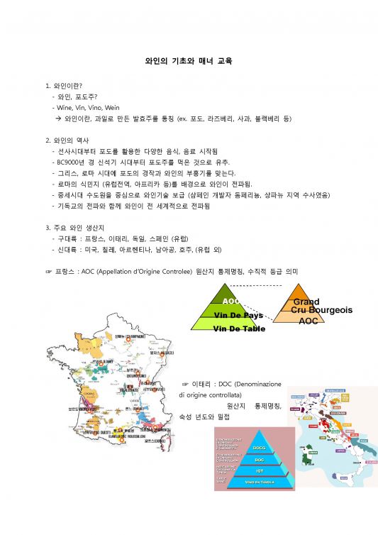 와인 기초 자료