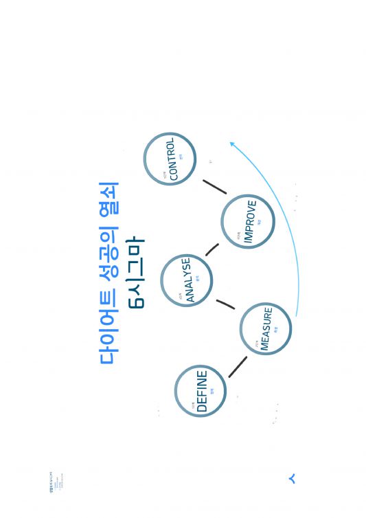 다이어트 성공의 열쇠 6시그마 - 생활속의 식스시그마(6 Sigma), 성공적인 다이어트를 위하여