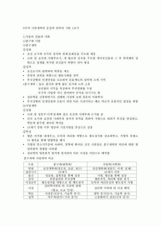 (청주대학교 사이버강의) 한국사 기말고사 족보 (9주차 ~ 15주차)