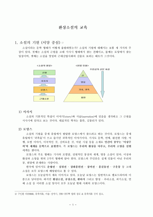 환상소설의 교육