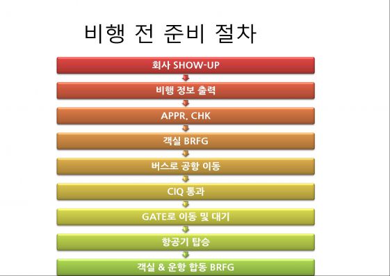 기내+서비스+실무1