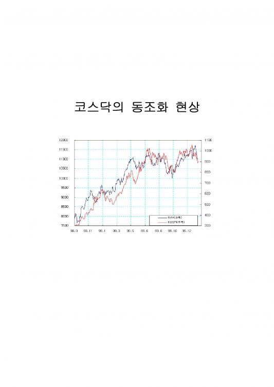 코스닥(KOSDAQ)의 동조화 현상