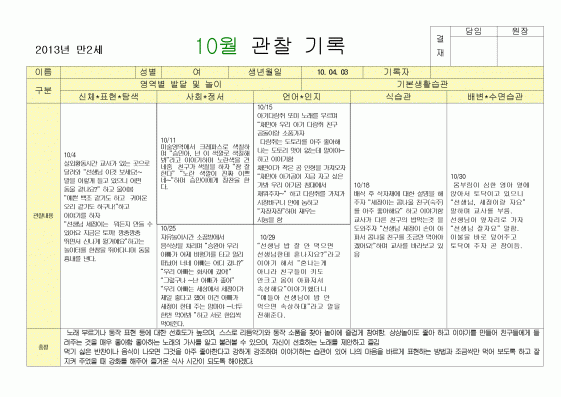 만2세영역별관찰일지10월