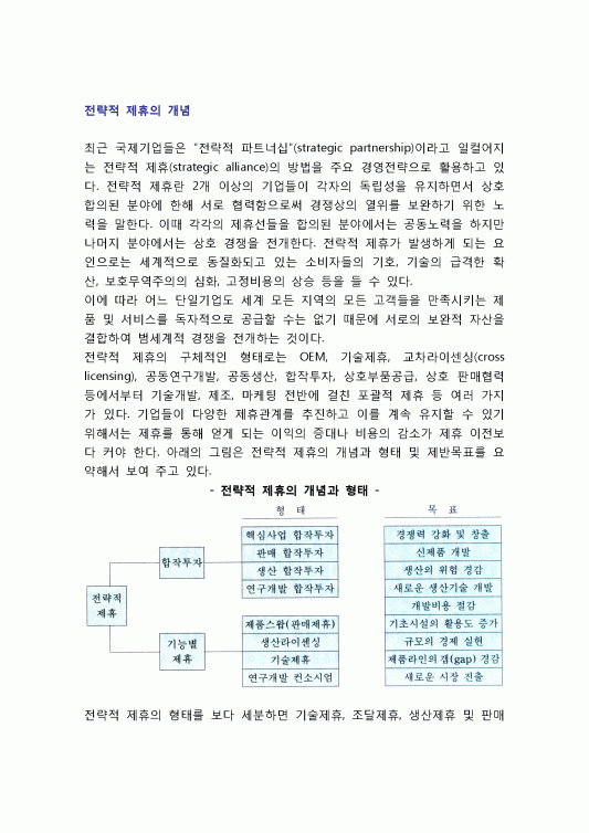[전략적제휴] 전략적 제휴휴(strategic alliance)의 개념(정의)