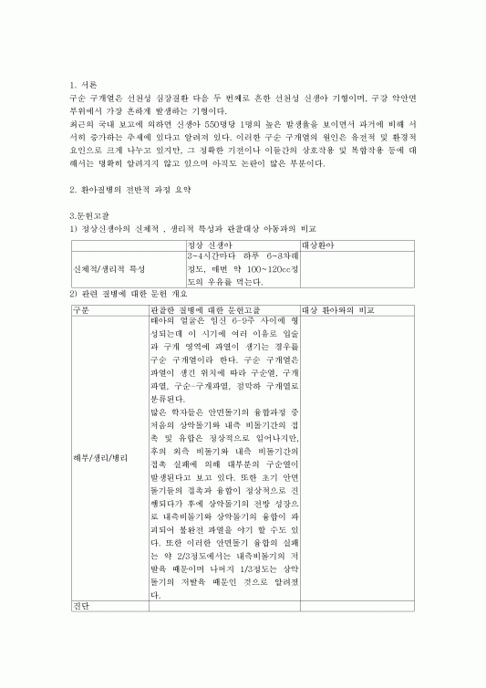 신생아 중환자실 (NICU) case study, 구개구순열