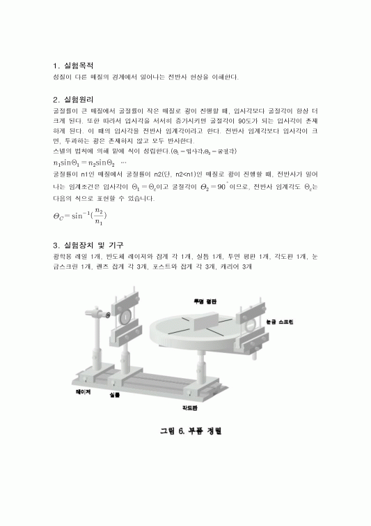 내부 전반사 실험 보고서