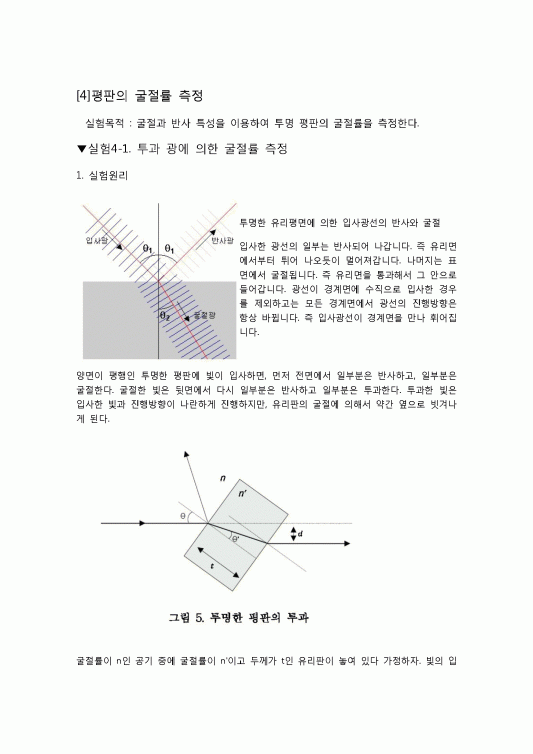 평판의 굴절률 측정 (반사광에 의한 굴절률 측정, 투과광에 의한 굴절률 측정)