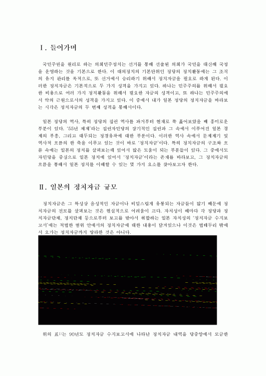 [일본 정치자금]