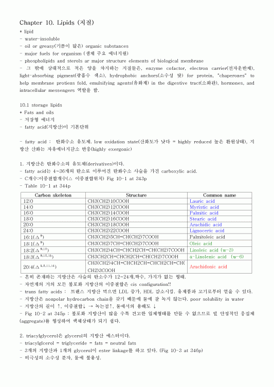 레닌저 생화학 (Lehninger Principles of Biochemistry) 5판 Ch10 ~ Ch11 요약정리