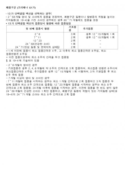 예방접종(일본뇌염, 폐렴구균)