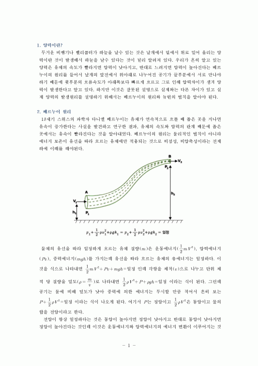 양력의 발생원리 (양력이란?, 베르누이 원리, 베르누이 원리의 오류, 받음각과 양력, 배면비행 시 양력의 발생, 헬리콥터의 양력, 마그누스 효과, 양력의 불균형)