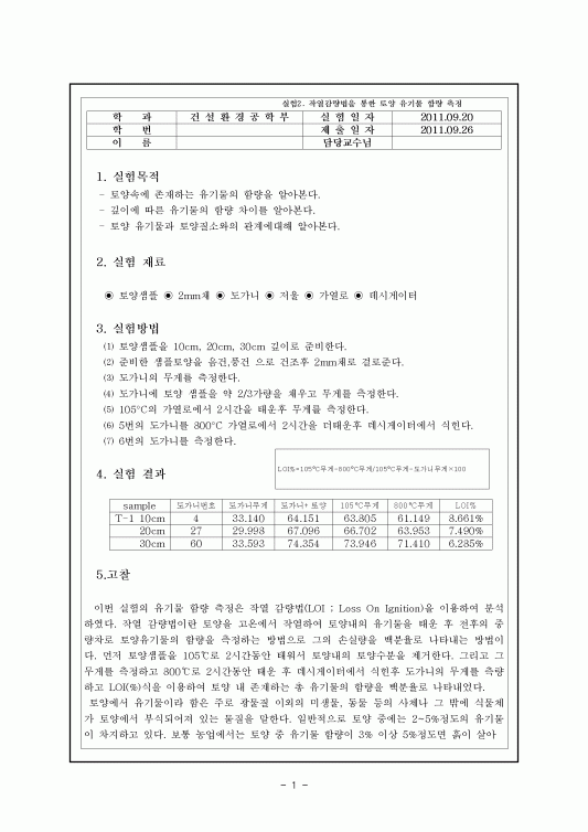 토양유기물 함량 시험레포트
