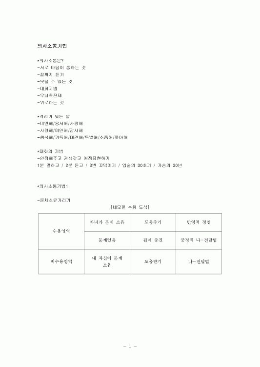의사소통 기법