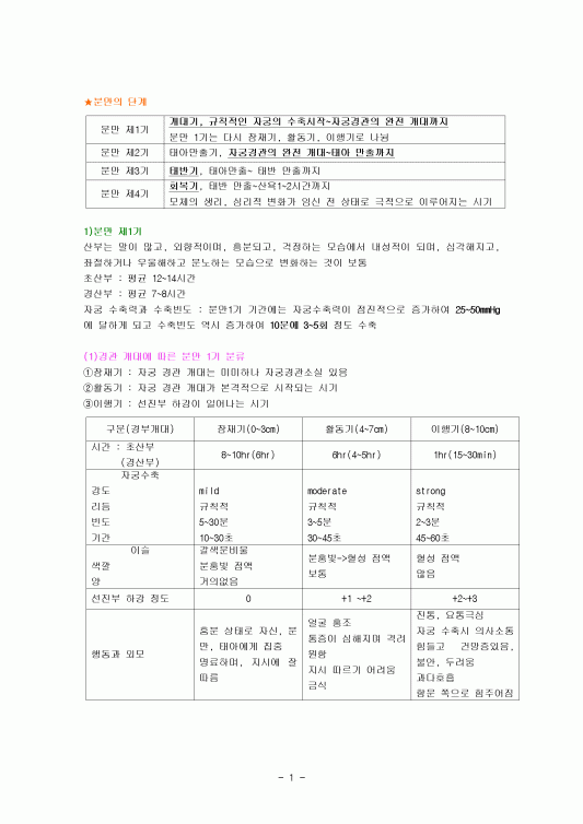 분만기전 레포트 자료