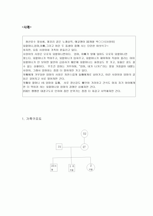 일반적 가족문제(문제아동)를 가진 가족 간호 계획-사례
