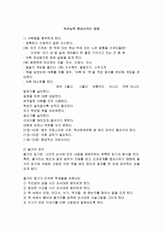 독서지도 및 창의적 활동 방법