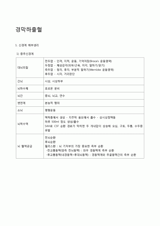 경막하출혈 문헌고찰