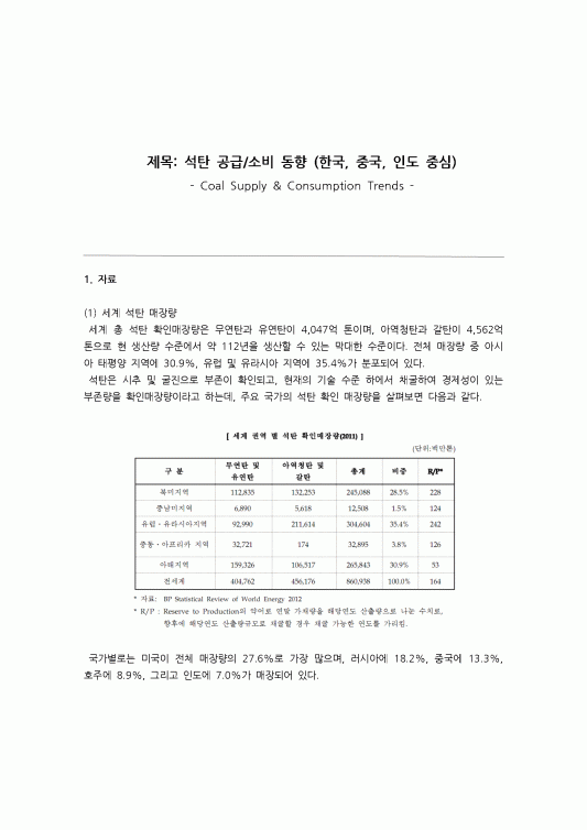 석탄공급 소비동향보고서