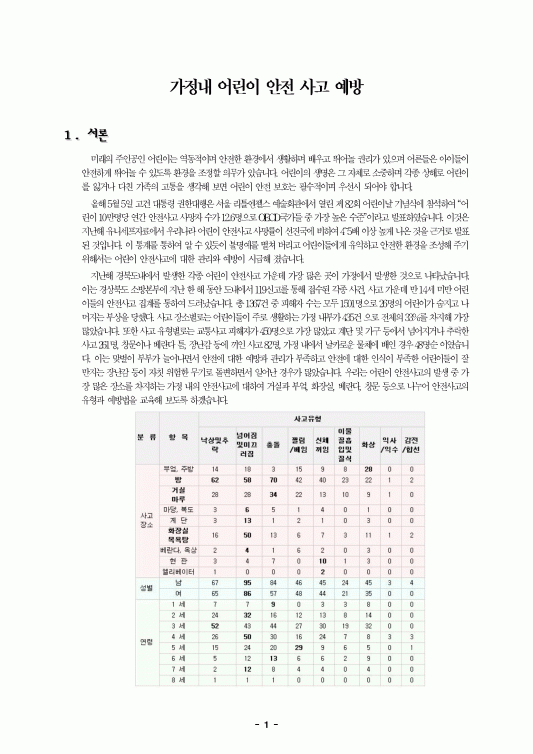 가정내 어린이 안전 사고 예방