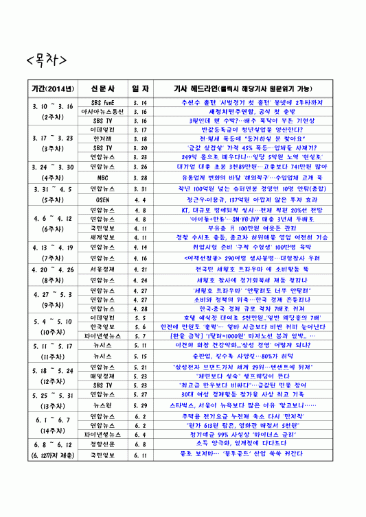 경제학의이해 신문스크랩 과제