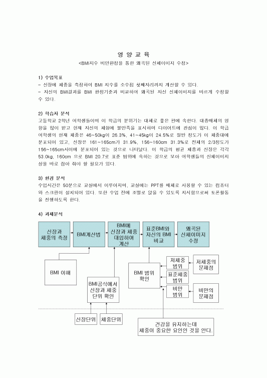 영양교육_ 식품영양,마케팅,브랜드,브랜드마케팅,기업,서비스마케팅,글로벌,경영,시장,사례,swot,stp,4p
