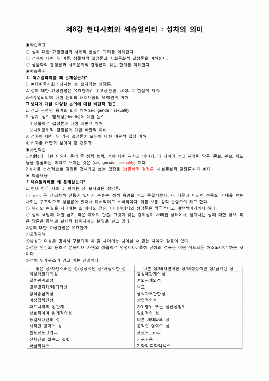 문학과 테마기행 기말 정리
