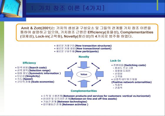 비즈니스 모델