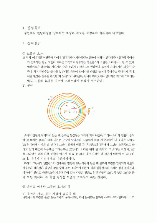 도플러 효과 예비- 결과