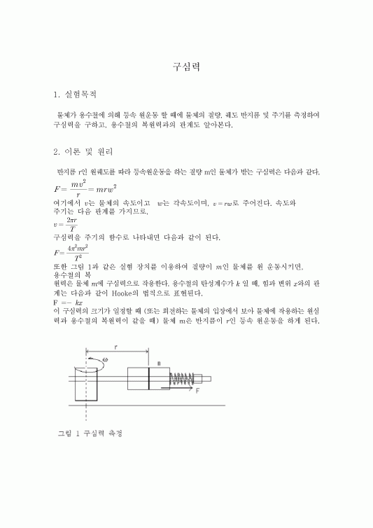 구심력 측정 예비- 결과 보고서