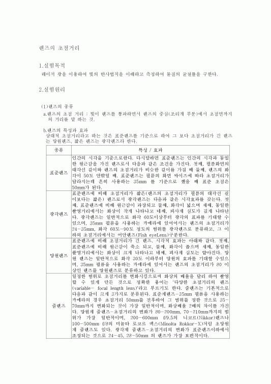 빛의 굴절과 반사, 회절,  간섭, 렌즈의 초점거리 예비- 결과 보고서