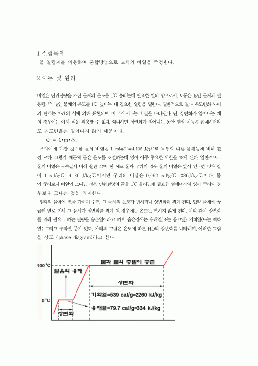 고체의 비열측정 예비- 결과
