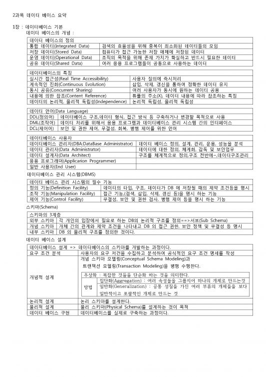 정보처리 기사 실기 데이터베이스 요약정리